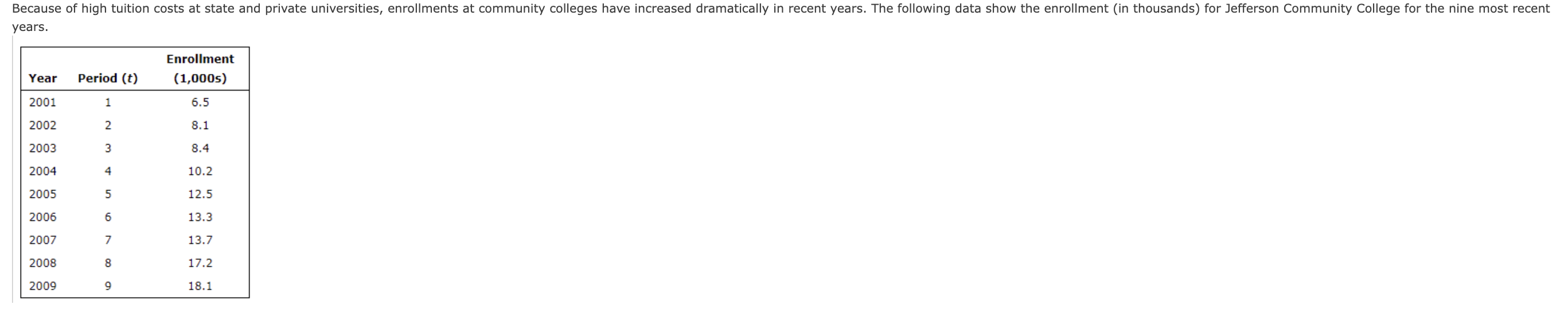 Solved years.(d) Use the Holt's method with smoothing | Chegg.com