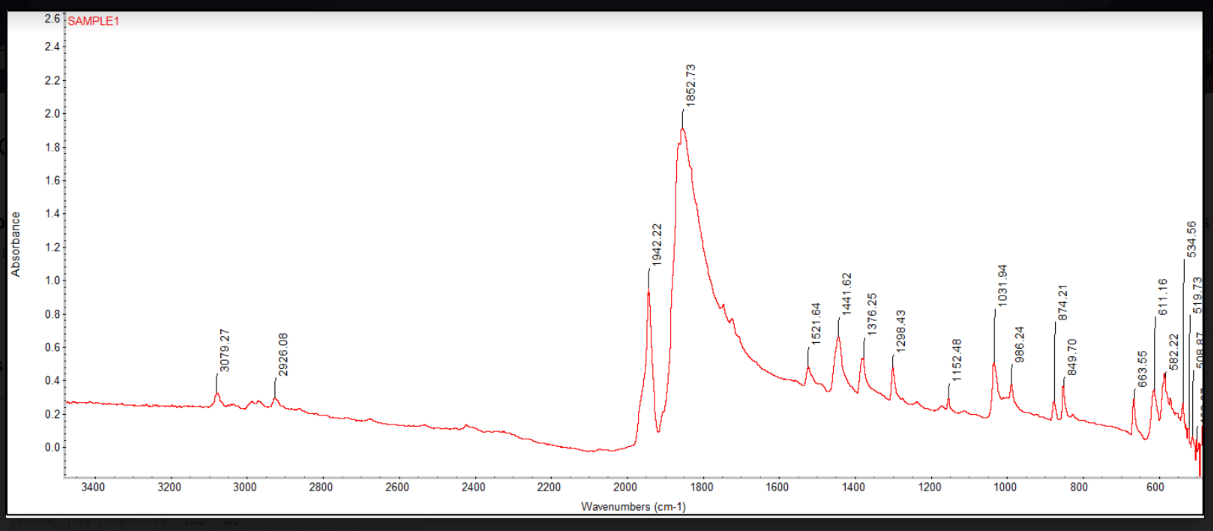 Solved Infrared spectra and the assignment of absorptions. | Chegg.com