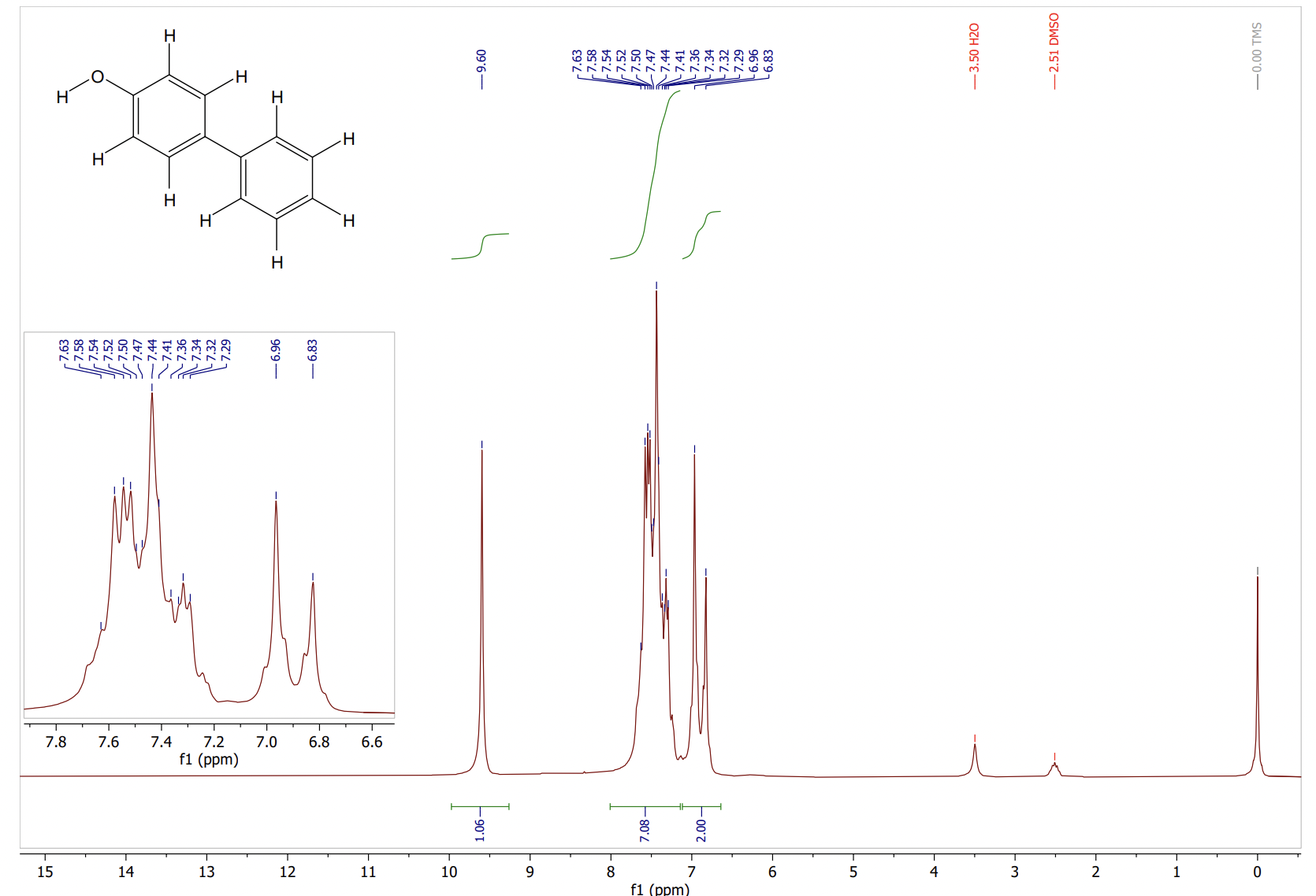 Solved PLZ Help me explain all the peaks in the 1H and 13C | Chegg.com