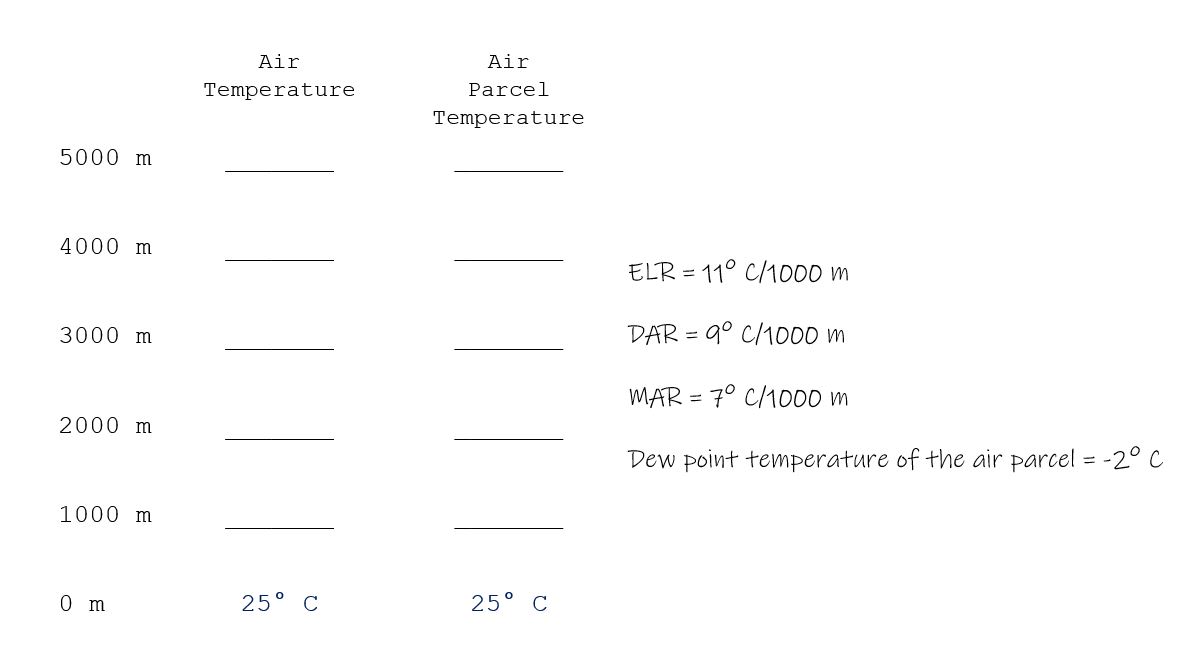 Solved Indicate the correct temperature or altitude for the | Chegg.com
