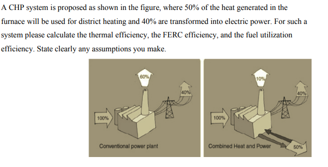 Solved A CHP system is proposed as shown in the figure, | Chegg.com