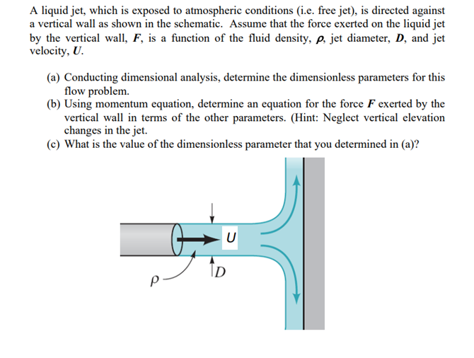 Solved A liquid jet, which is exposed to atmospheric | Chegg.com