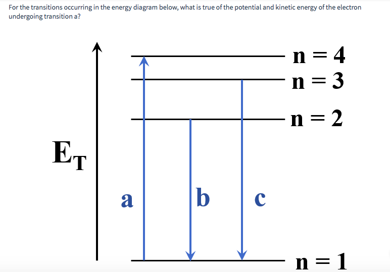 Solved For the transitions occurring in the energy diagram | Chegg.com