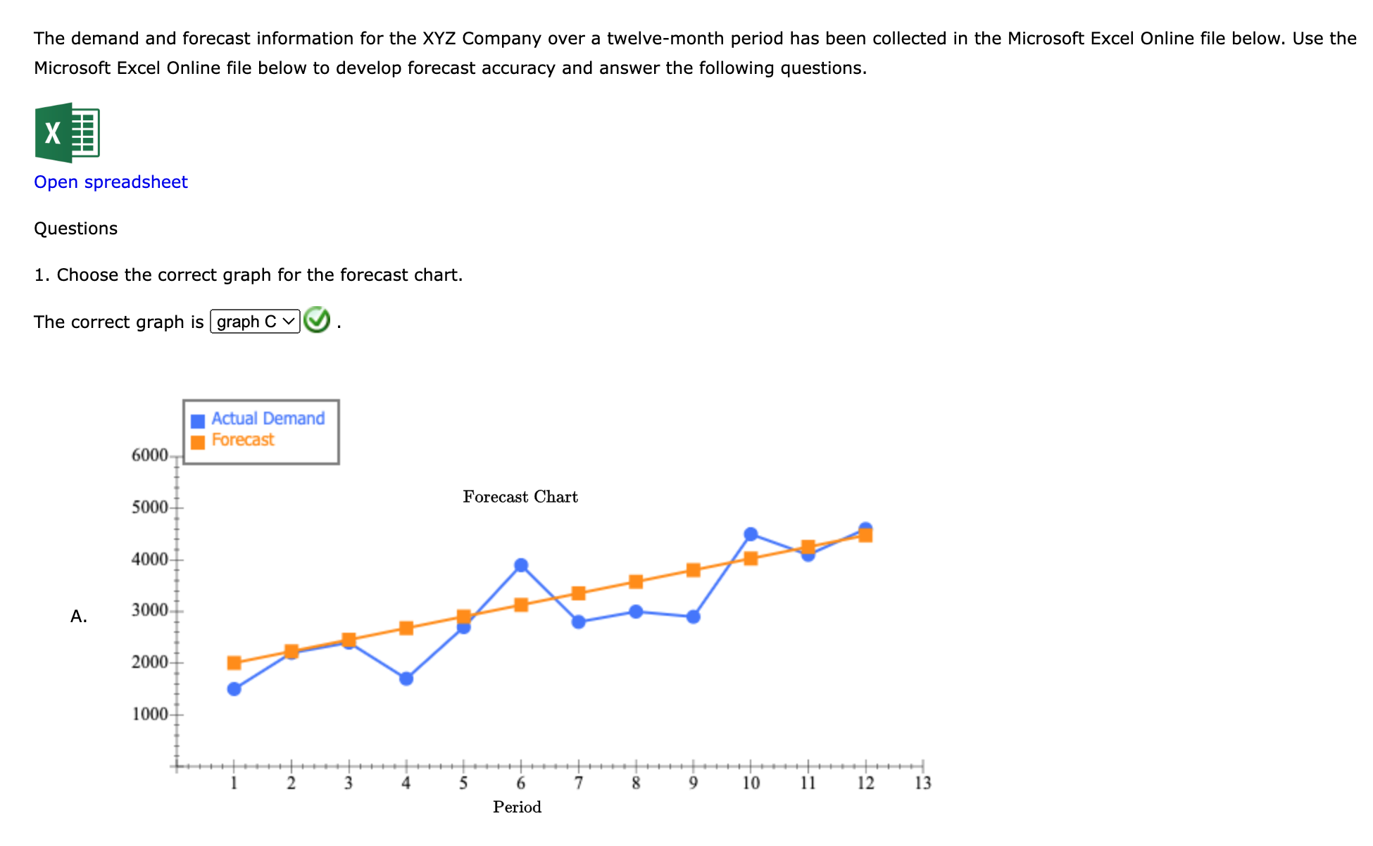 B. c. 2. What is the MAD, MSE, MAPE, RSFE, and | Chegg.com