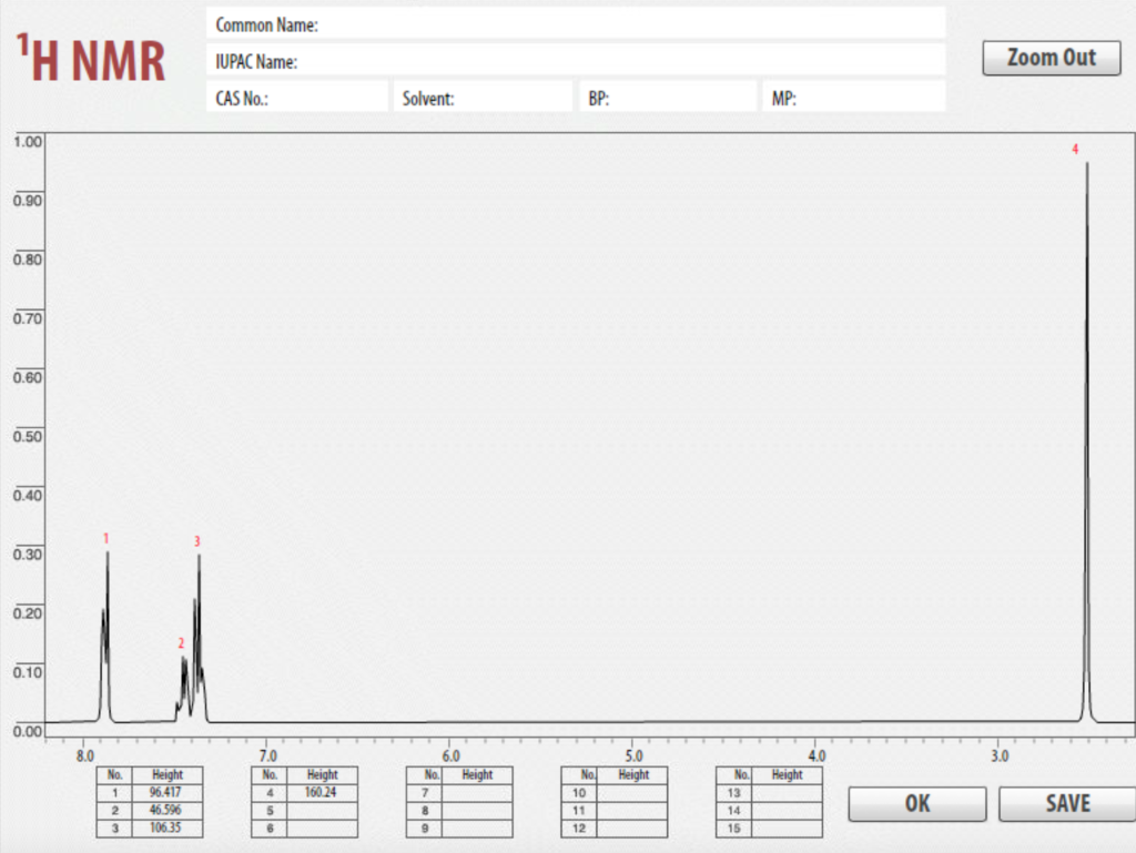 Solved Please interpret this NMR graph and show what part of | Chegg.com