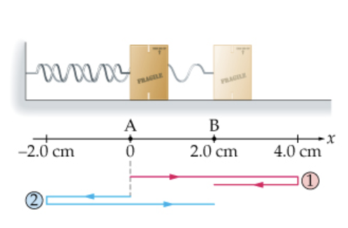 Solved A 2.8-kg block is attached to a spring with a force | Chegg.com