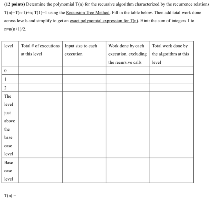 Level Method Chart: A Visual Reference of Charts | Chart Master