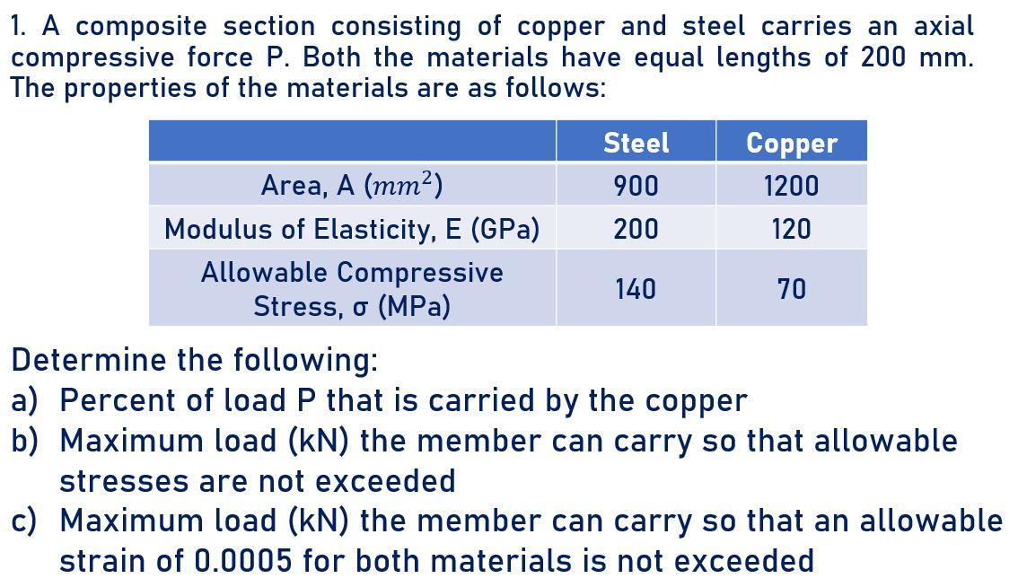 Solved 1. A composite section consisting of copper and steel | Chegg.com