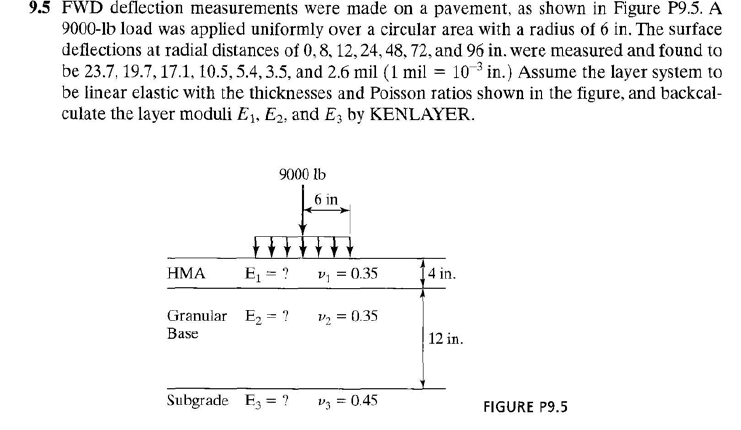 FWD deflection measurements were made on a pavement, | Chegg.com