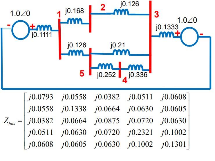 Solved The impedance diagram of a three-phase power system | Chegg.com