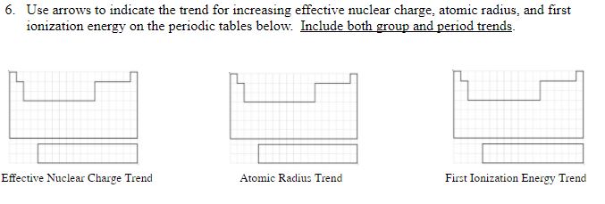Effective Nuclear Charge Trend