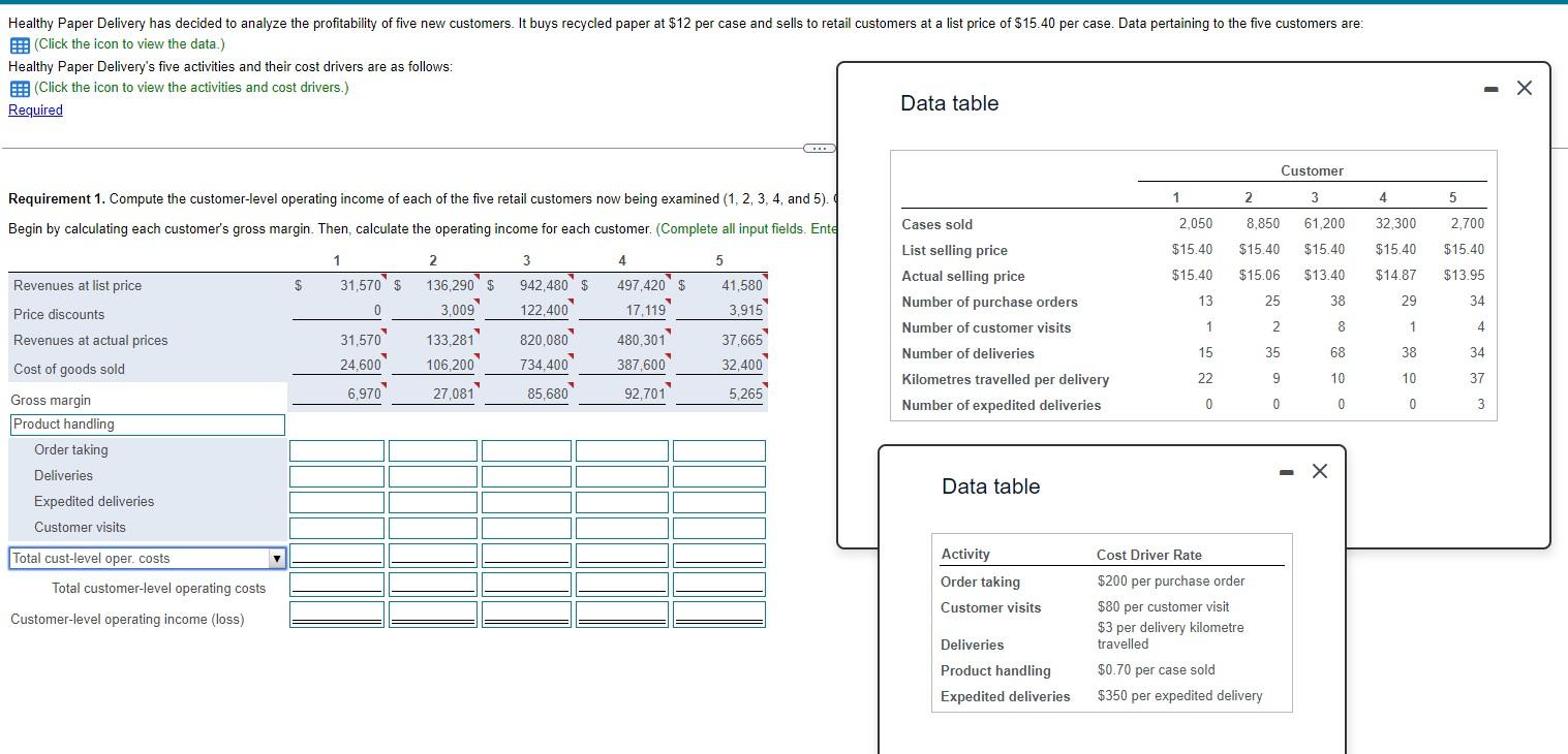 Required Data table Requirement 1. Compute the | Chegg.com