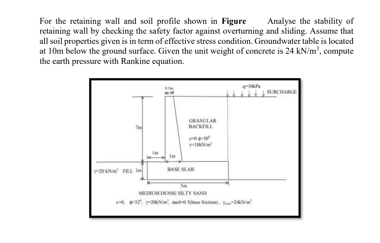 Solved For the retaining wall and soil profile shown in | Chegg.com