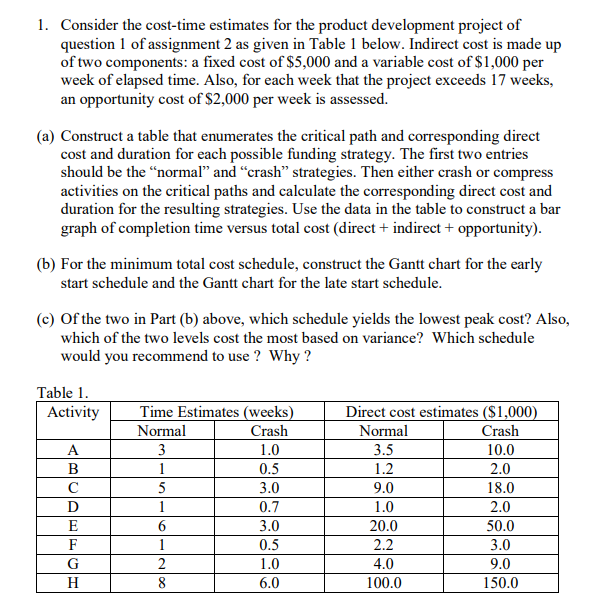 Solved 1. Consider the cost-time estimates for the product | Chegg.com