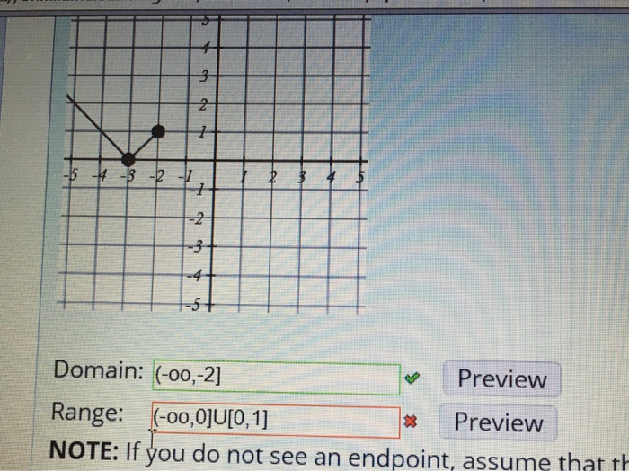 Solved Domain: (- infinity, -2] Range: (- infinity, 0] | Chegg.com