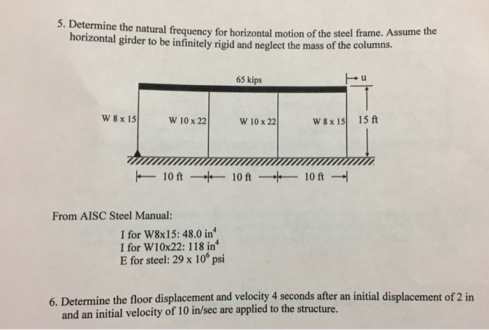 Solved Determine the natural frequency for horizontal motion | Chegg.com