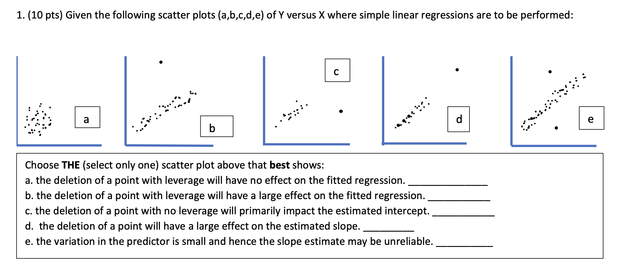 Solved (10 ﻿pts) ﻿Given the following scatter plots | Chegg.com