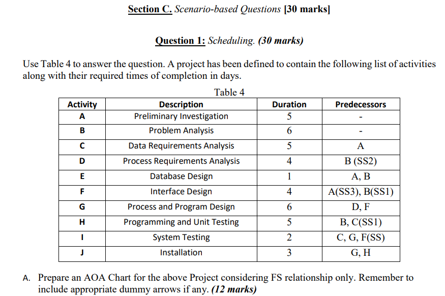 Solved Use Table 4 to answer the question. A project has | Chegg.com