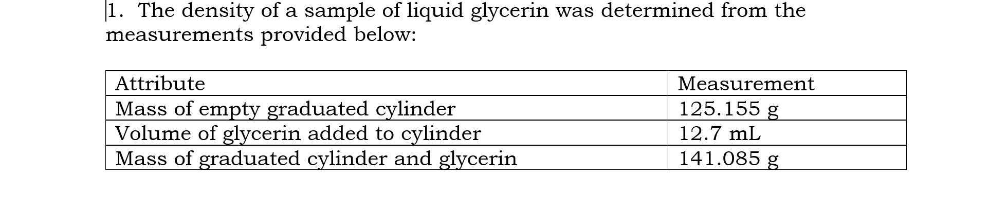 Solved 1. The density of a sample of liquid glycerin was | Chegg.com