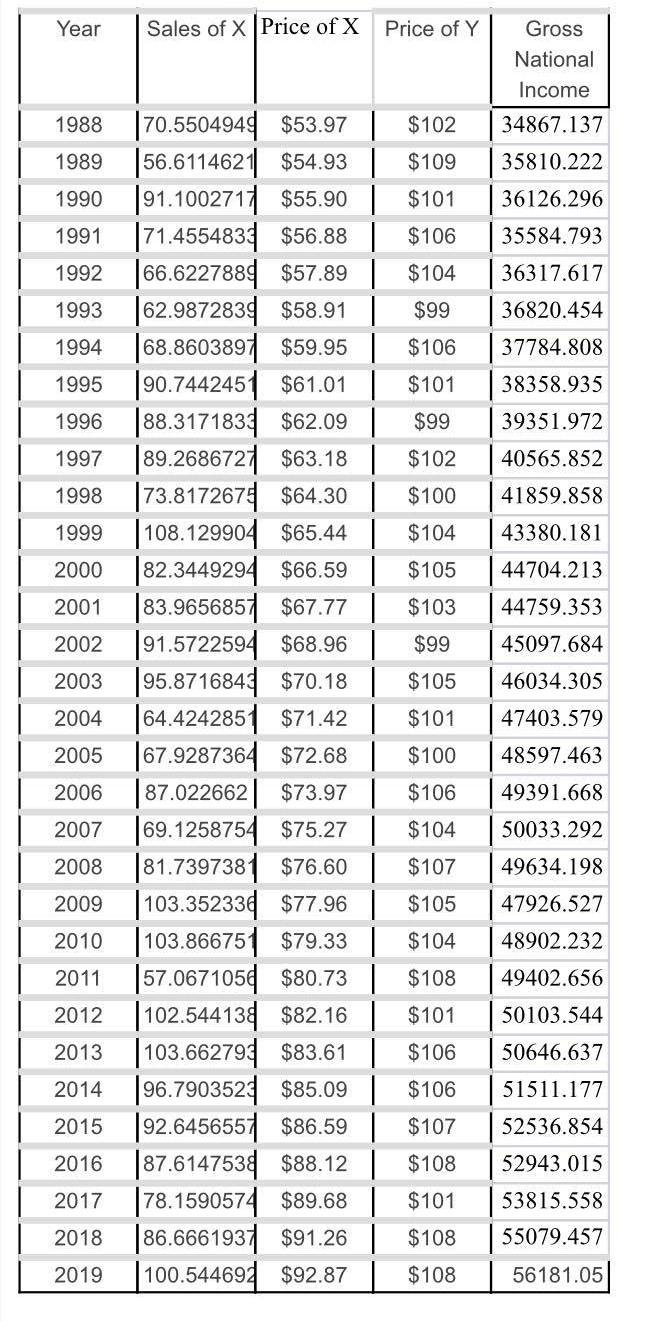 Solved Part 1 Open The Attached Excel File Go To The Sheet 5292