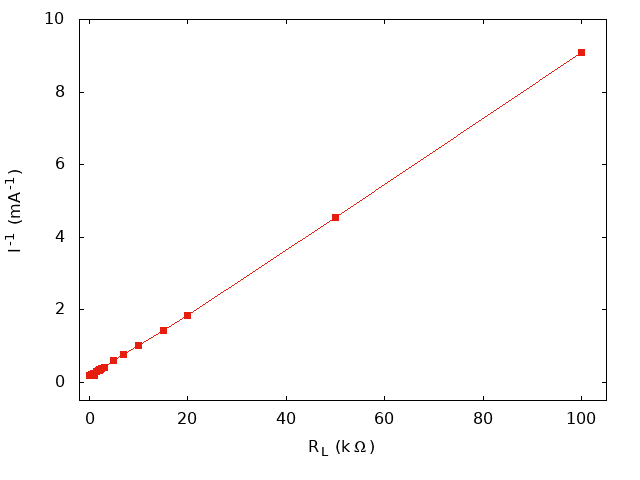 Solved What is the value of from (vs. RL) curve? What | Chegg.com