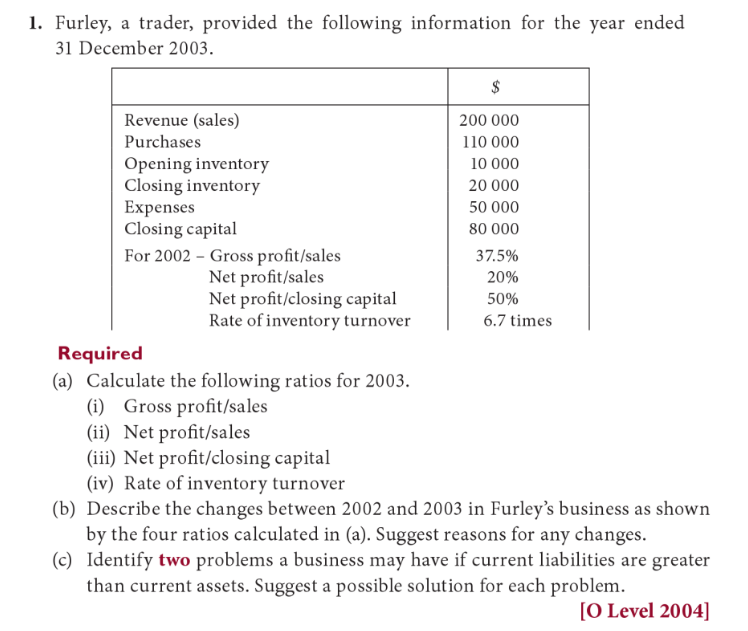Solved 1. Furley, a trader, provided the following | Chegg.com