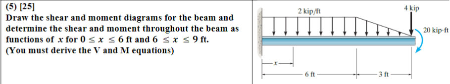 Solved 2 kip/ft 4 kip (5) [25] Draw the shear and moment | Chegg.com