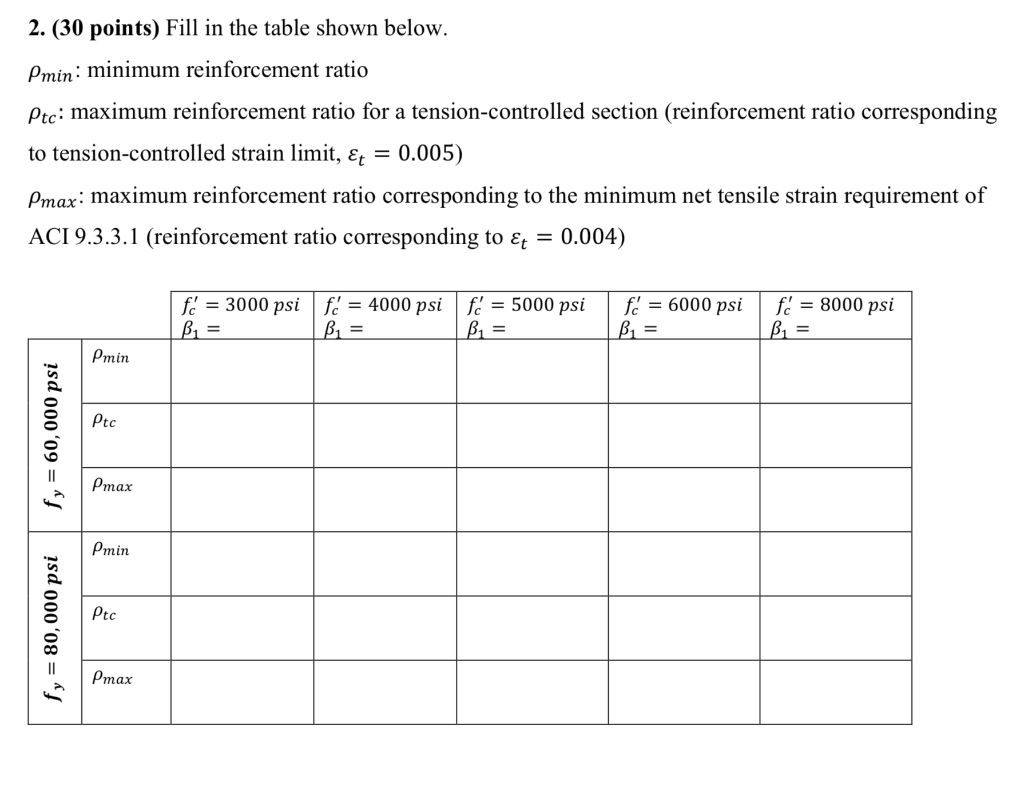 Solved 2. (30 points) Fill in the table shown below. Pmin: | Chegg.com