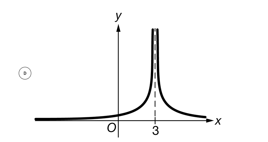 Solved Question 11 The function f has a removable | Chegg.com