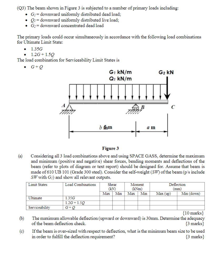 Solved (Q3) The beam shown in Figure 3 is subjected to a | Chegg.com
