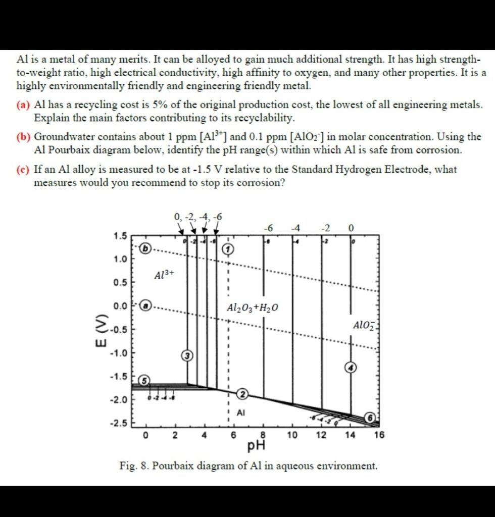 Solved Al is a metal of many merits. It can be alloyed to | Chegg.com