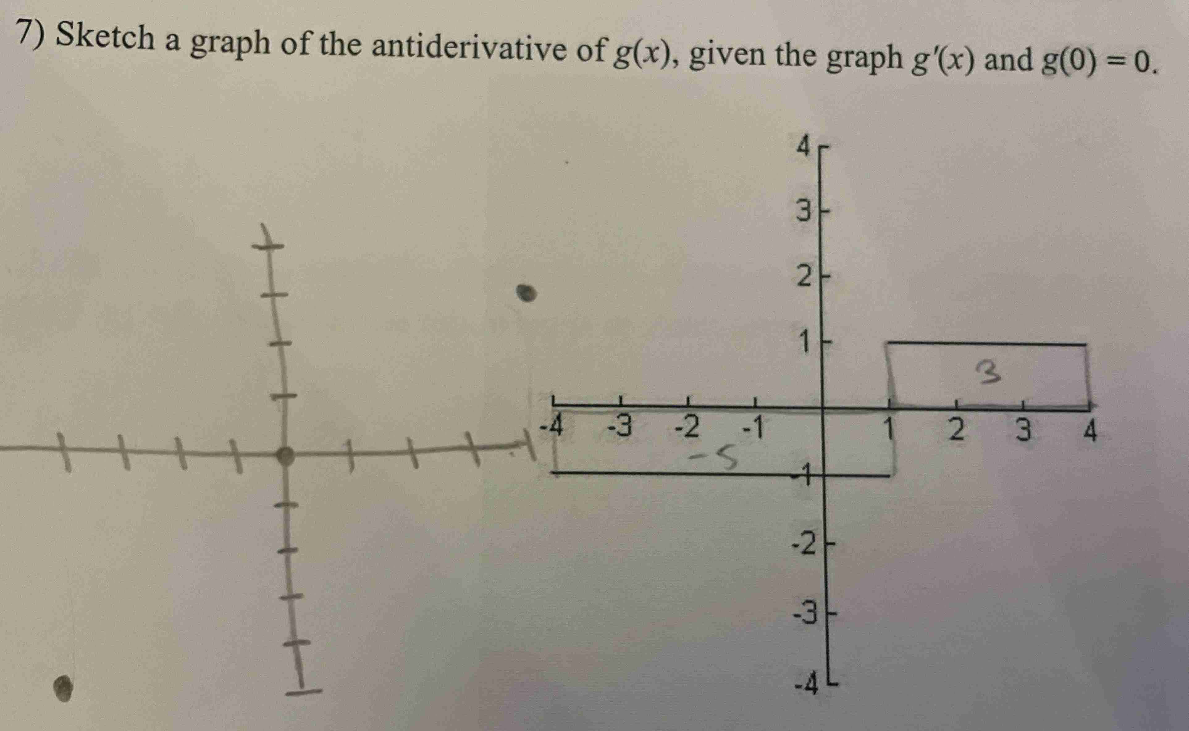 Solved Sketch a graph of the antiderivative of g(x), ﻿given | Chegg.com