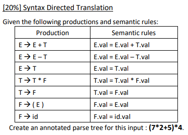 Solved [20%) Syntax Directed Translation Given the following | Chegg.com