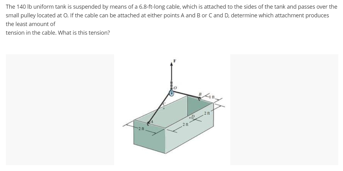 Solved The 140 lb uniform tank is suspended by means of a | Chegg.com