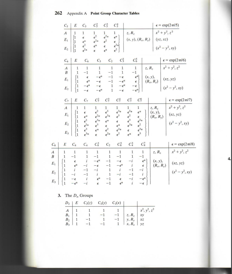 12 Consider The Three P Orbitals Px Py And Pz