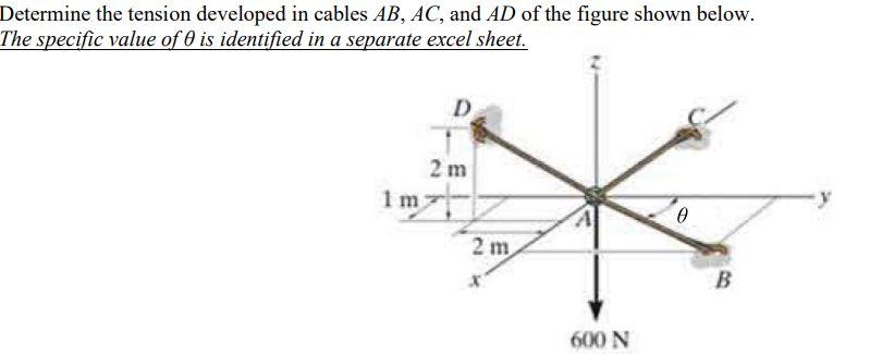 Solved Determine the tension developed in cables AB, AC, and | Chegg.com