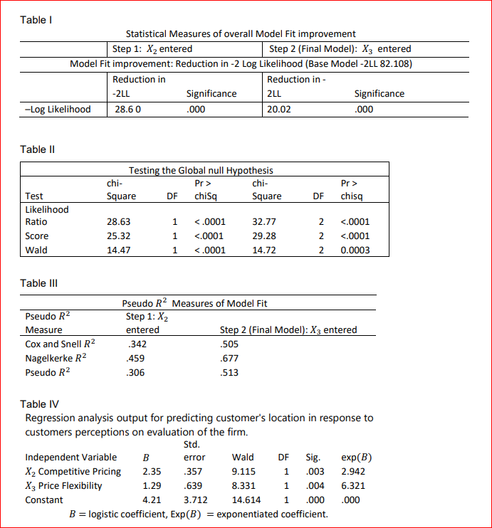 Solved A production firm evaluated its customers' | Chegg.com