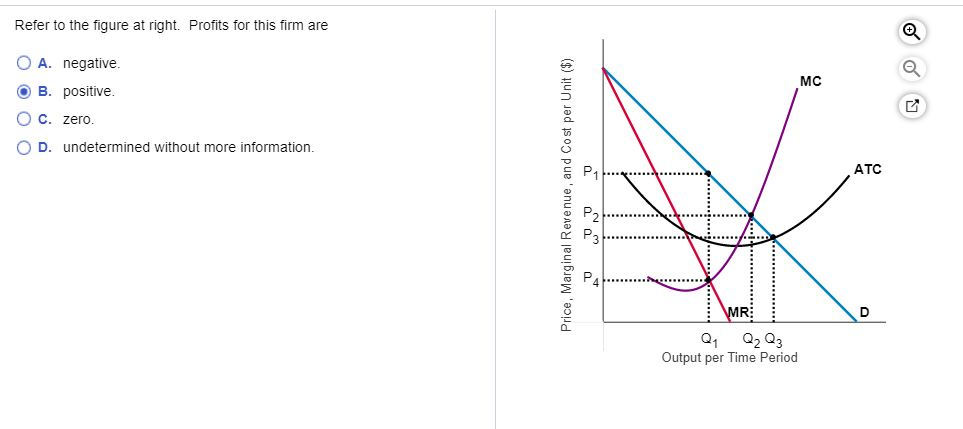 Solved Refer to the figure at right. Profits for this firm | Chegg.com