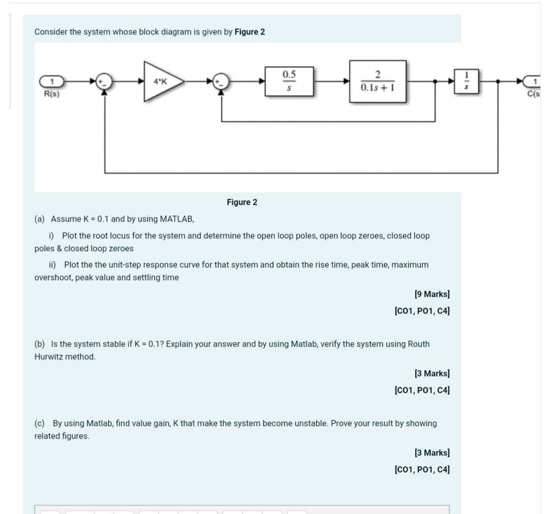 Solved Consider the system whose block diagram is given by | Chegg.com