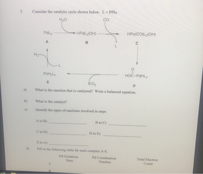 Solved 5. Consider the catalytic cycle shown below. L PPhs | Chegg.com