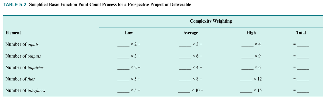 Solved 7. Omega 2 Project. Using the “complexity weighting” | Chegg.com