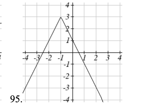 Solved Describe how each function is a transformation of the | Chegg.com
