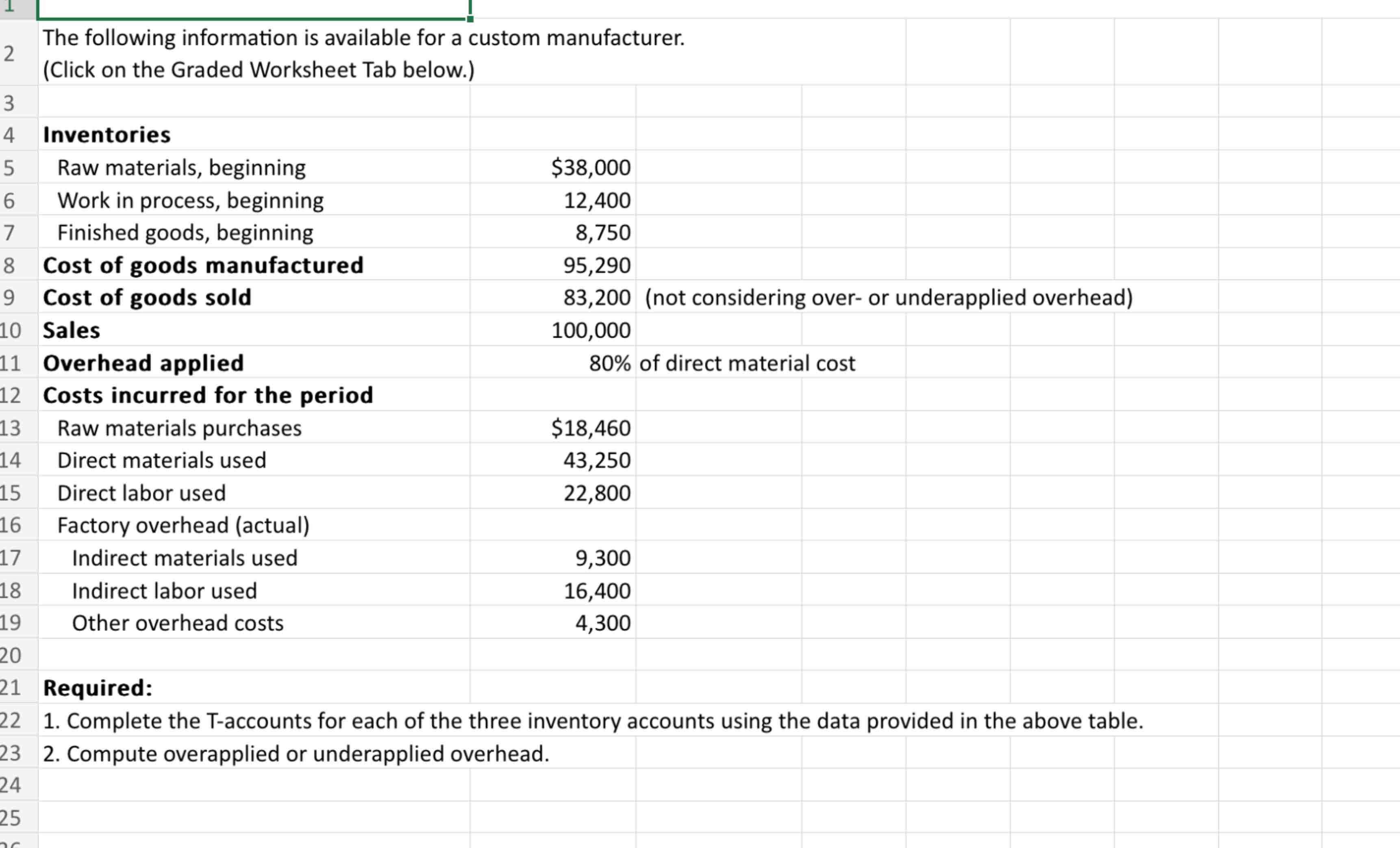 Solved The following information is available for a custom | Chegg.com