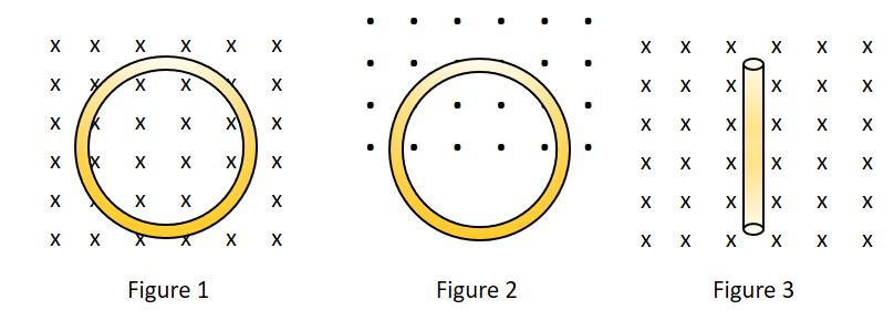Solved The figure below shows three identical single loops | Chegg.com