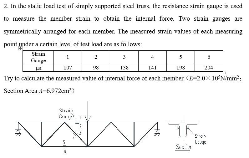 Solved 2. In the static load test of simply supported steel | Chegg.com