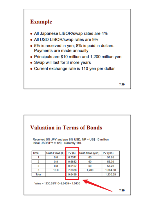 Solved Example • All Japanese LIBOR/swap rates are 4% • All | Chegg.com