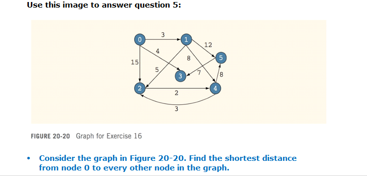 Solved Use this image to answer question 5: FIGURE 20-20 | Chegg.com