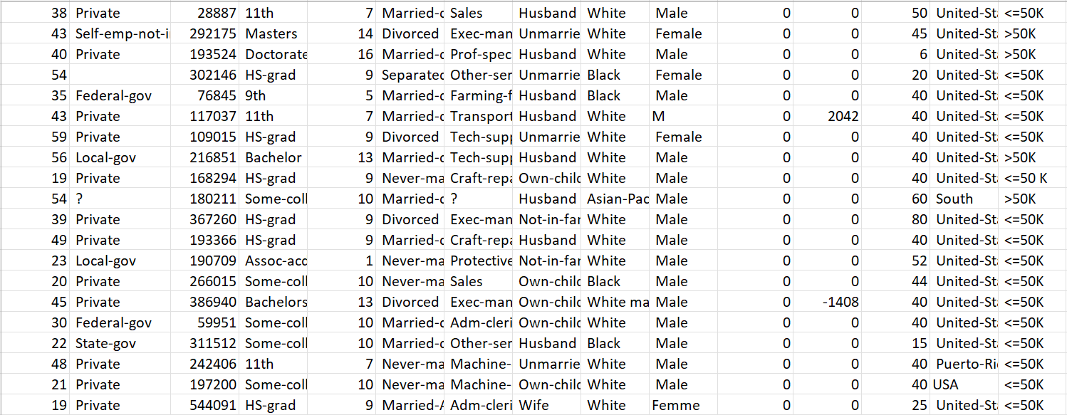 The data have several problems. Explore the data | Chegg.com