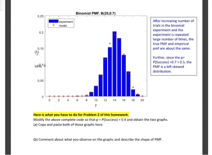 Problem 2 Use MATLAB to generate (empirical) PMF of | Chegg.com