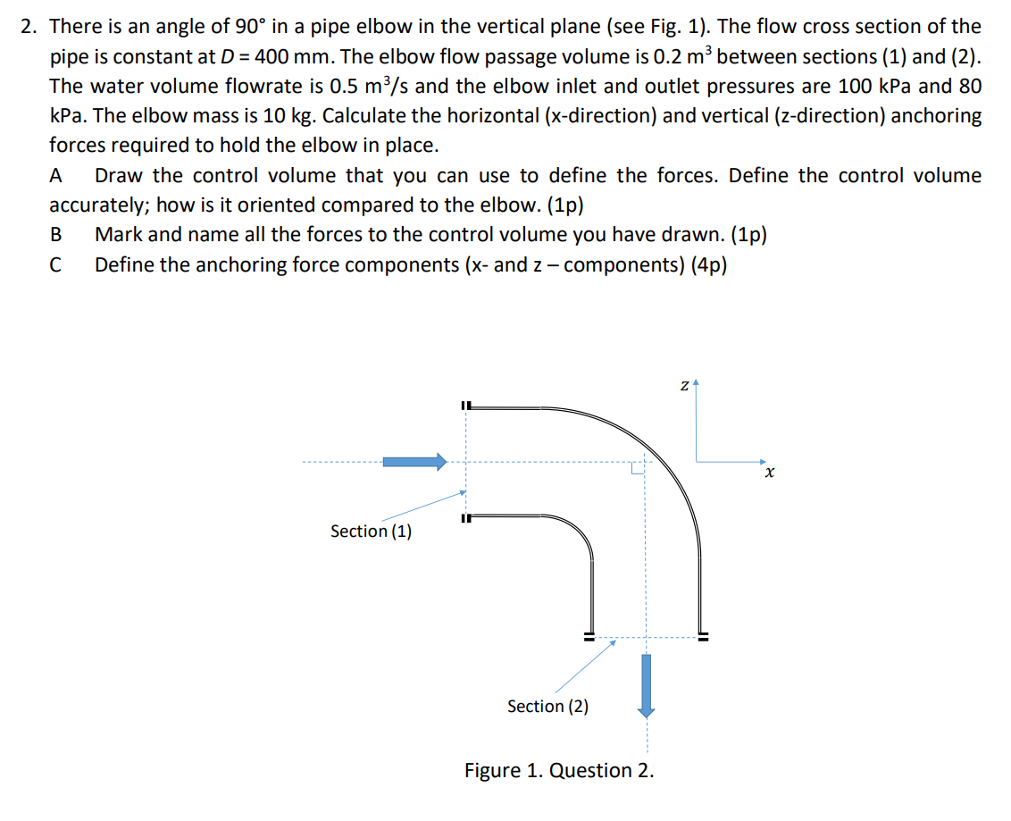 Solved 2. There is an angle of 90∘ in a pipe elbow in the | Chegg.com